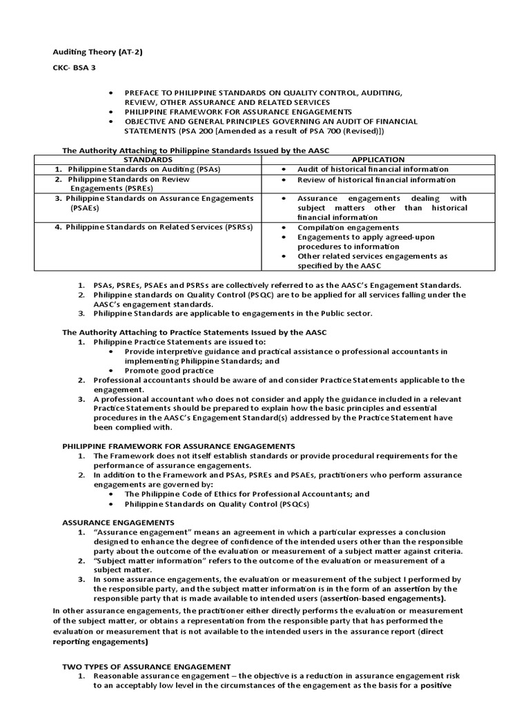 AT 02 Intro To Auditing | PDF | Financial Audit | Audit AT 02 Intro To Auditing | PDF | Financial Audit | Audit
