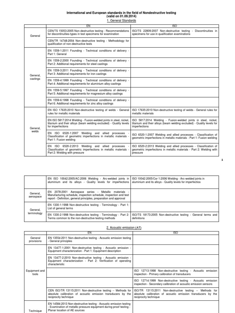 Valid NDT Standards | PDF | Nondestructive Testing | Pipe (Fluid ...