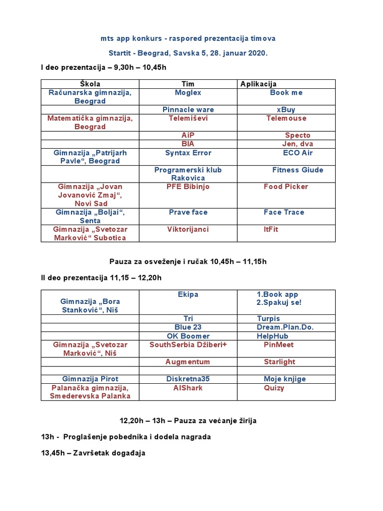 Raspored Prezentacija Aplikacija | PDF