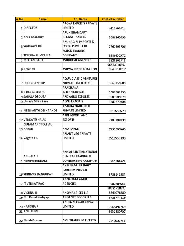 Export Data New | PDF | Banu Hashim