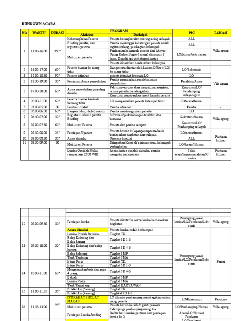 Rundown Acara | PDF