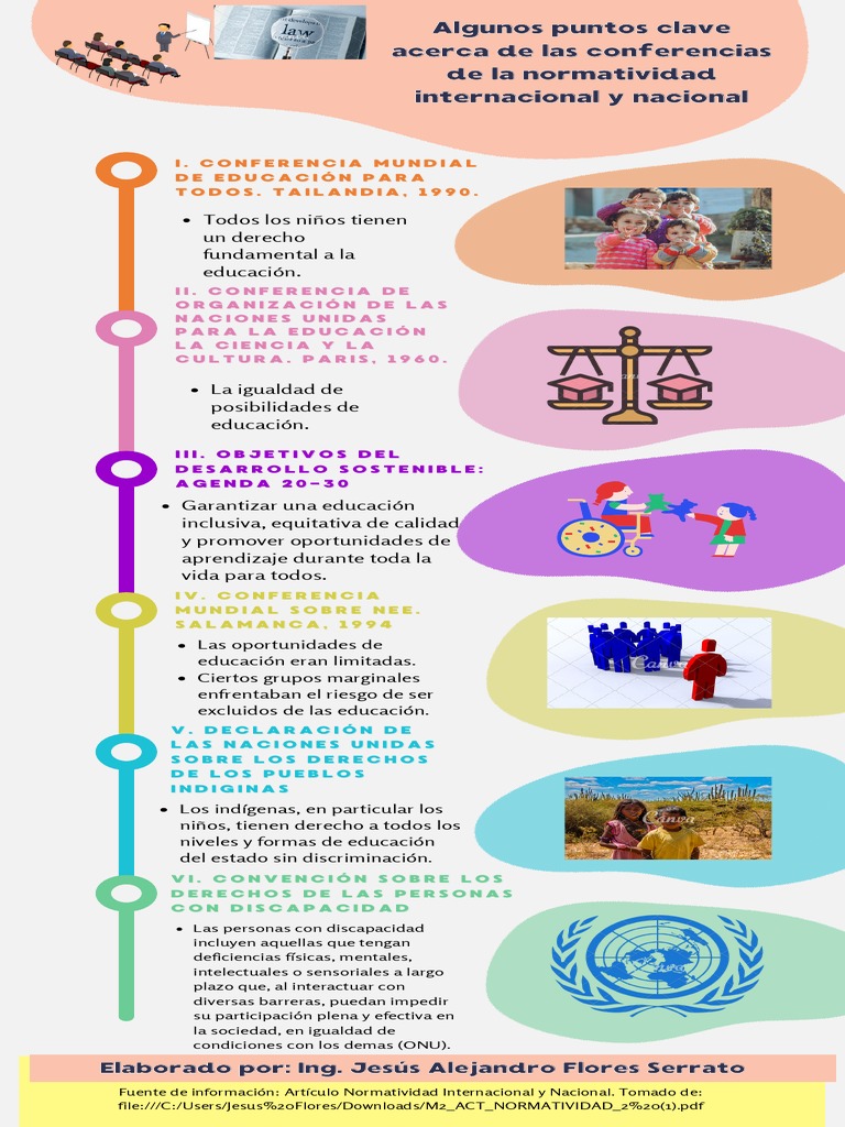 Flores Jesus M2 Infografia | PDF | Discriminación | Invalidez