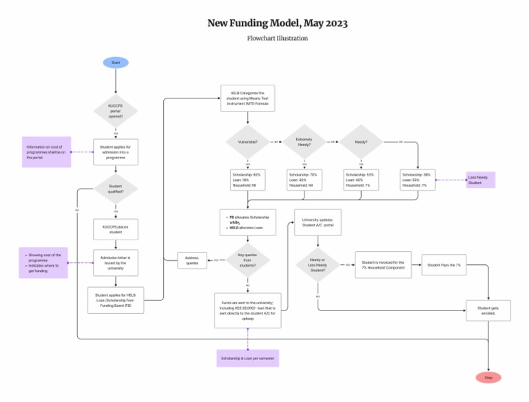 New University Funding Model 2023 | PDF