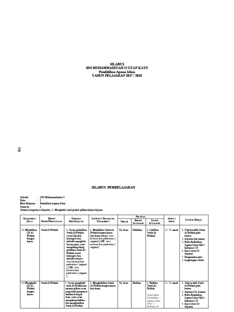 Lampiran 4c Silabus Mapel | PDF