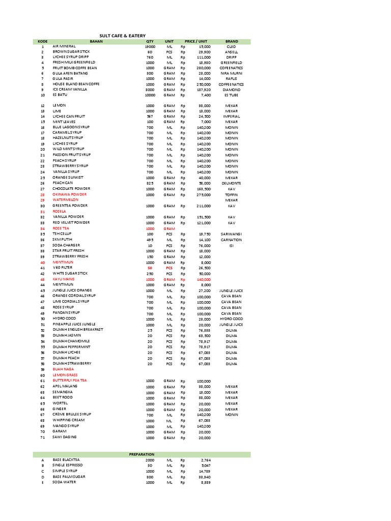 Sult Cafe Menu and Ingredient Pricing | PDF | Coffee | Drink