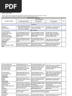 Conducting a PESTEC Analysis Guide | PDF | Outsourcing | Market (Economics)