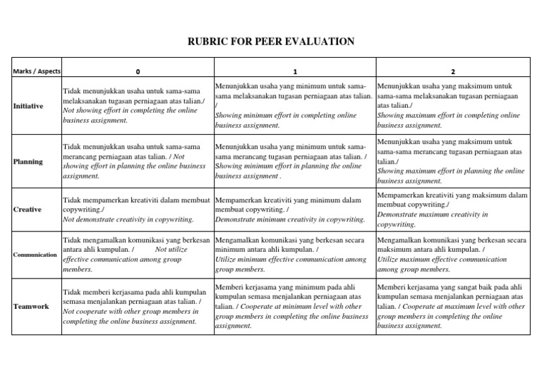 04b Peer Evaluation Rubric | PDF
