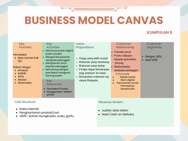 Colorful Geometric Business Model Canvas Graph | PDF