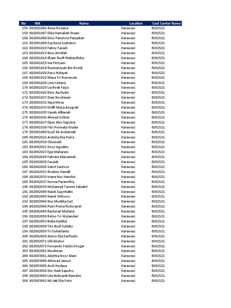Cc - Permata Bank | PDF