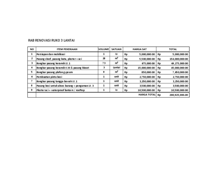 RAB Renovasi Ruko 3 lantai | PDF