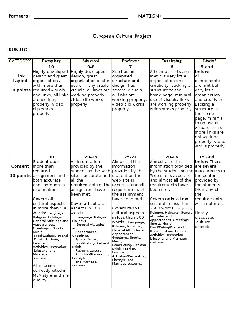 Rubric For Culture Project | PDF | Foods | Psychological Concepts