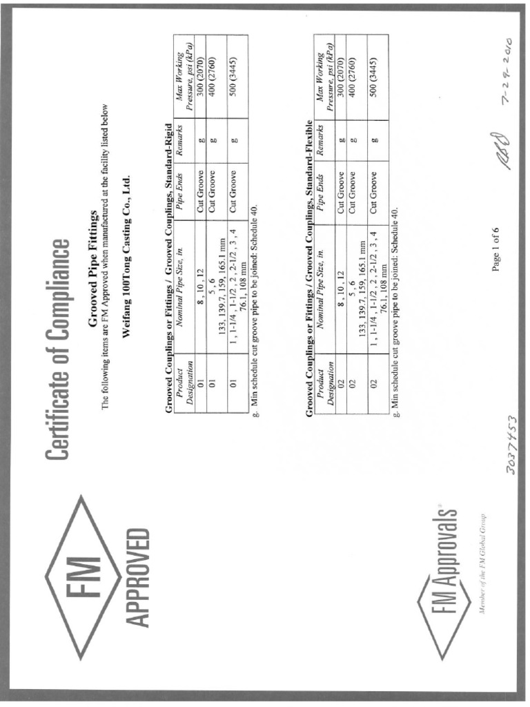 FM ApprovaL Certificate | PDF