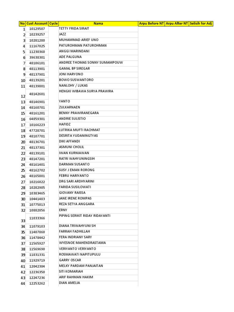 Compile Report Migrasi FTTH Jati Bening Estate 2.1 | PDF | Computer ...