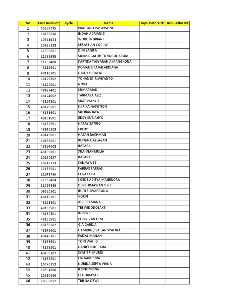 Compile Report Migrasi FTTH Jati Bening Estate 2 | PDF | Computer ...