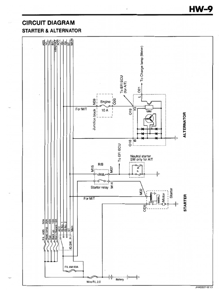 Rep EWD Taruna | PDF