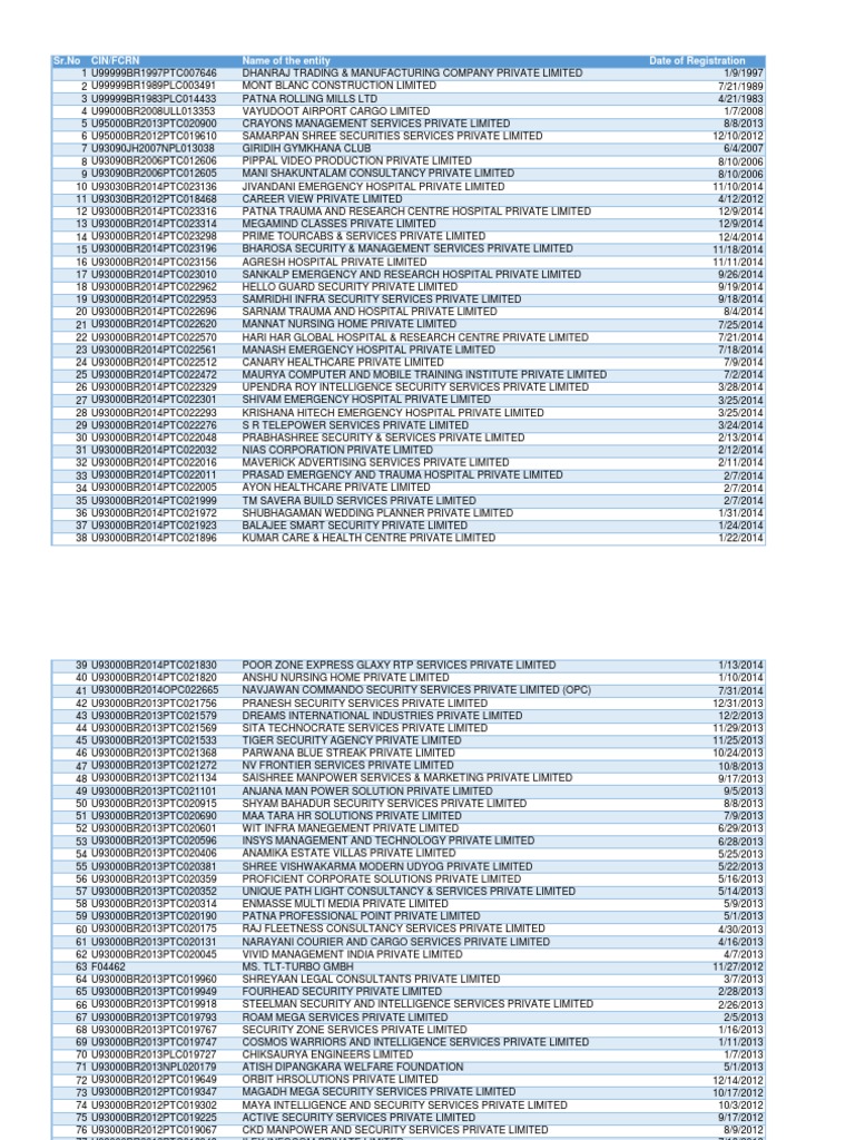 Company Registration List 1997-2014 | PDF | Hospital | Health Care