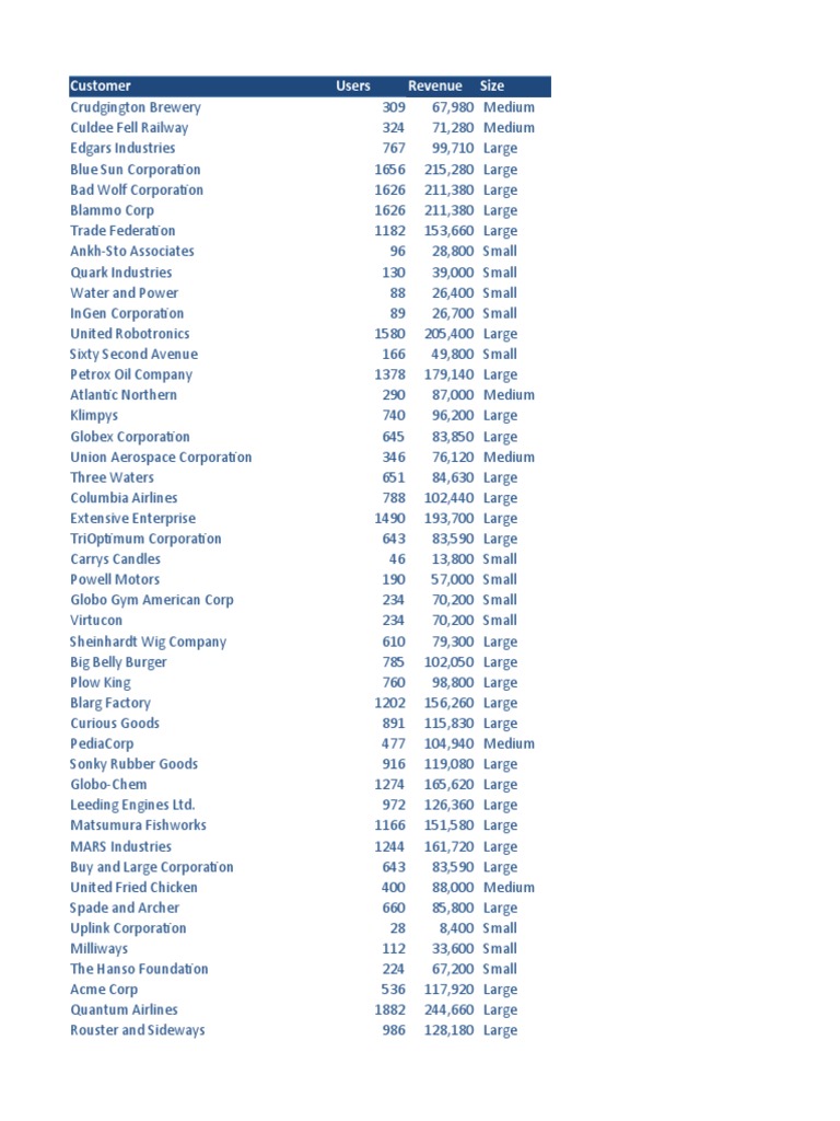 Lookups and Database Functions Exam | PDF | Technology & Engineering