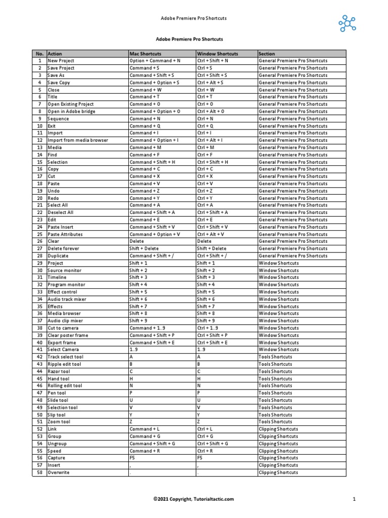 Premiere-Pro-Shortcut-keys-PDF | PDF | Keyboard Shortcut | Computing