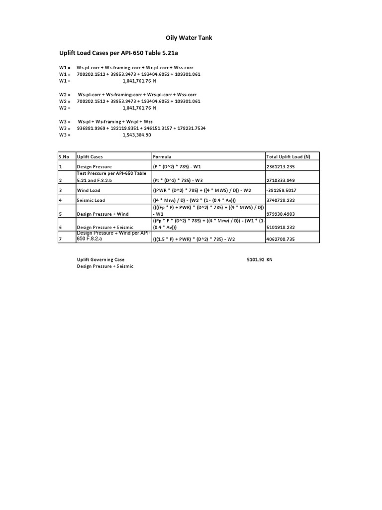 Uplift Load Cases Per API-650 Table 5.21a - Oily Water Tank | PDF