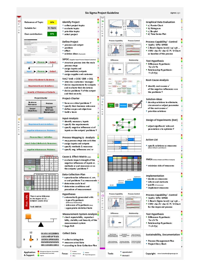 Outils - 6 Sigma Project Guideline | PDF | Six Sigma | Statistics