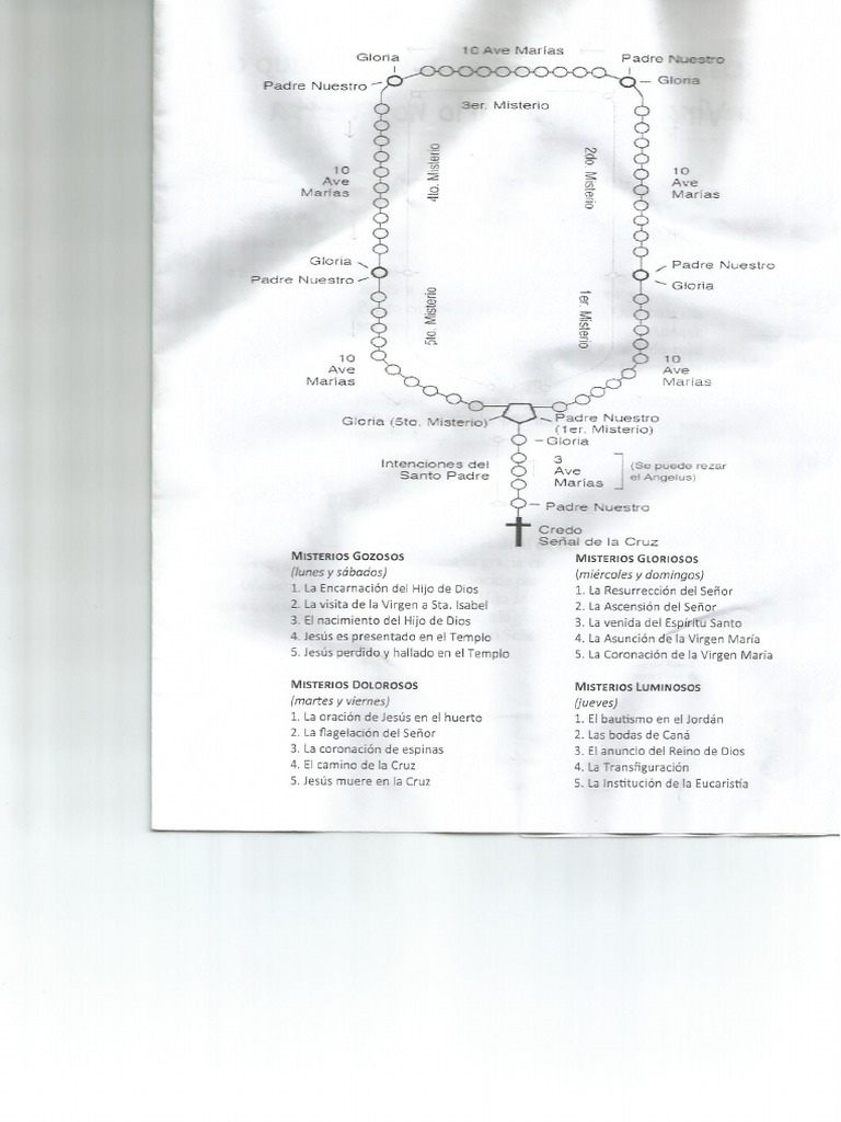 Guía Rezo Del Rosario | PDF