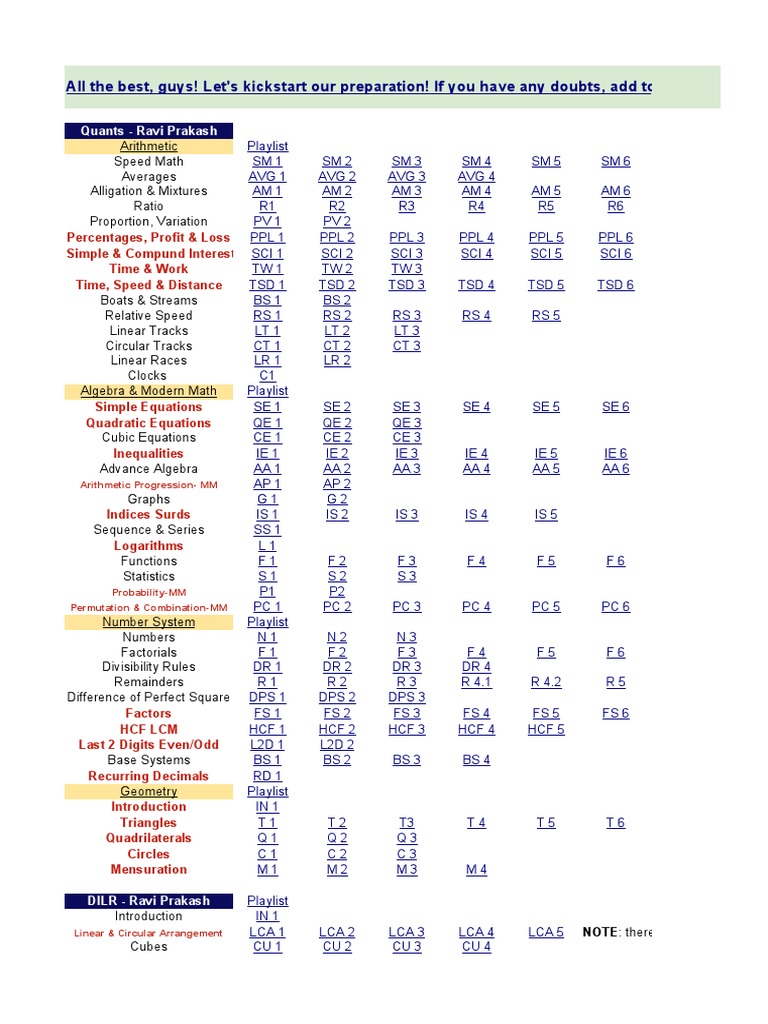 CAT Resources | PDF | Mathematics