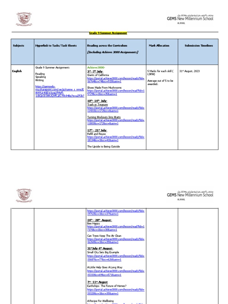 Grade 9 - Summer Assignments - June 2023 002 | PDF | Cognitive Science | Learning