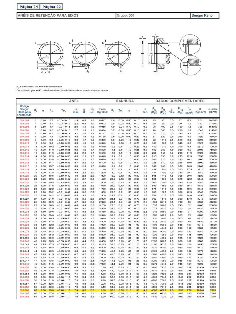 Aneis-Elasticos Din 471 Eixo | PDF