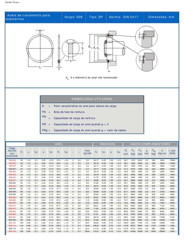 Anel Rolamento Grupo 508 - Din 5417 | PDF