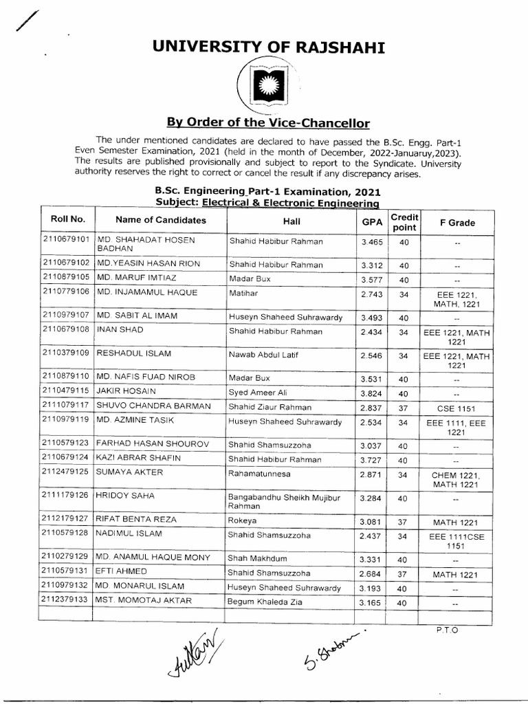 B.SC - Engineering Part 1 2029 Electrical Electronic Engineering | PDF