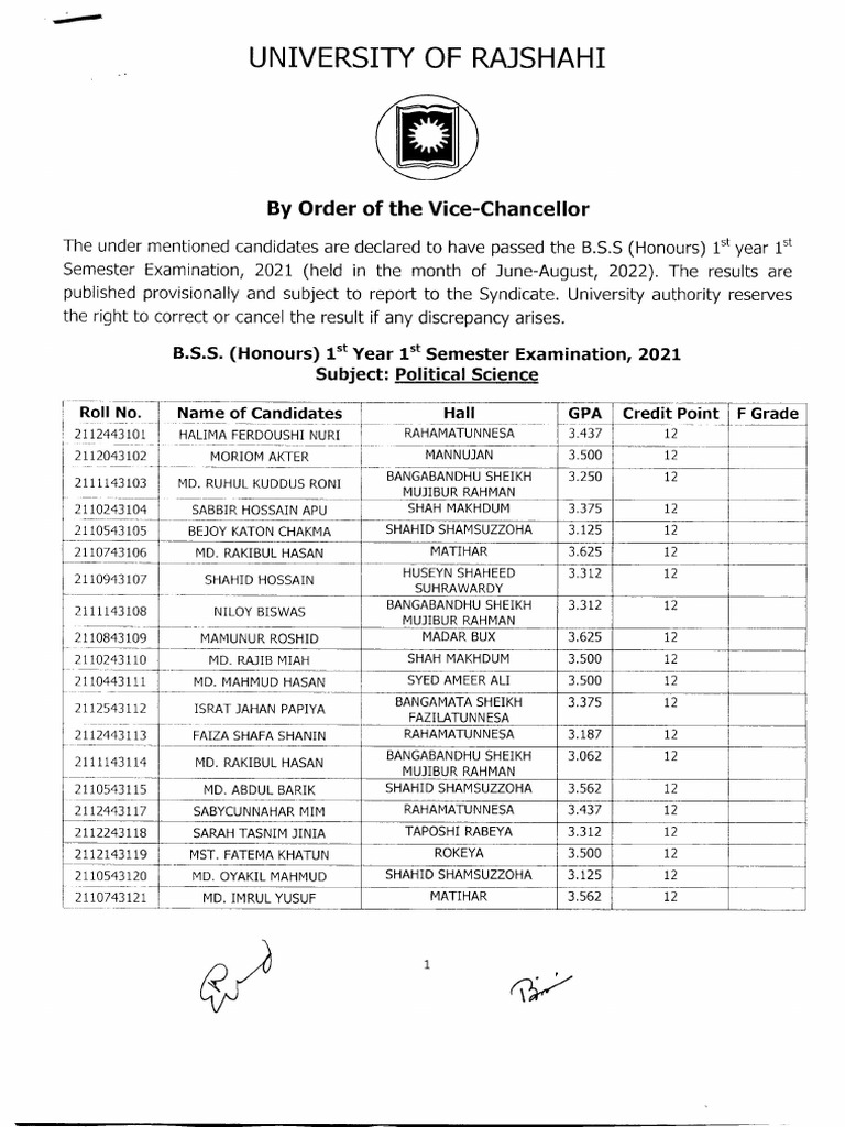 B.S.S. Hons 1st Year 1st Sem 2021 Political Science | PDF