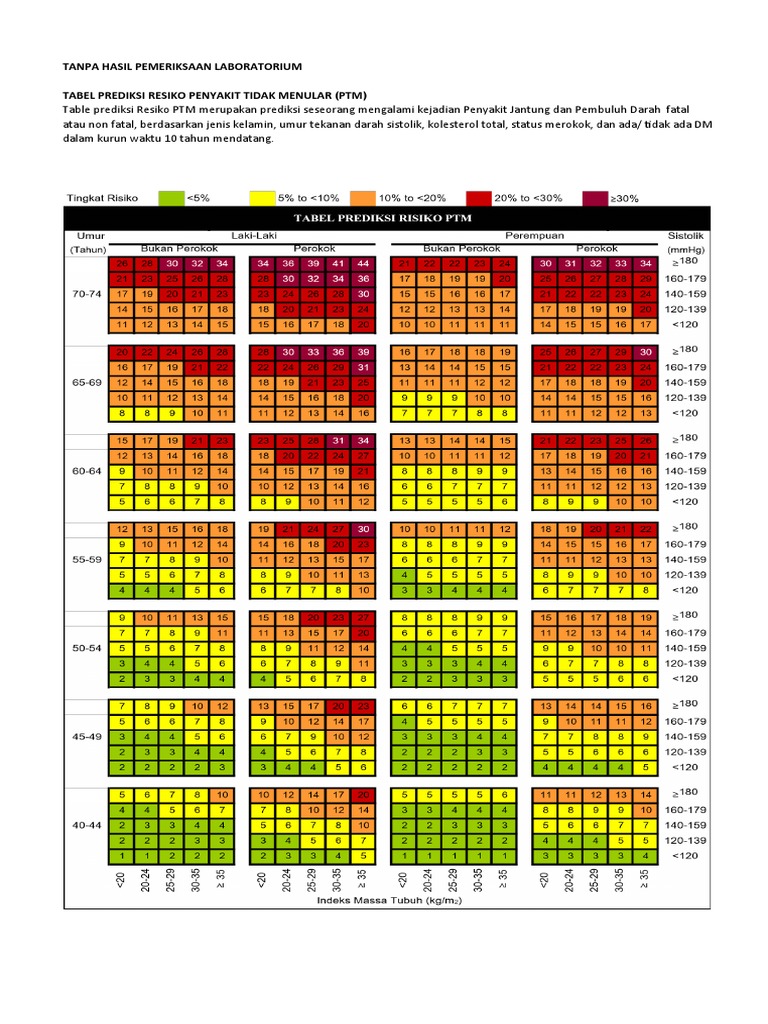 Carta Prediksi Risiko PTM Update Tanpa Pemeriksaan Laboratorium | PDF