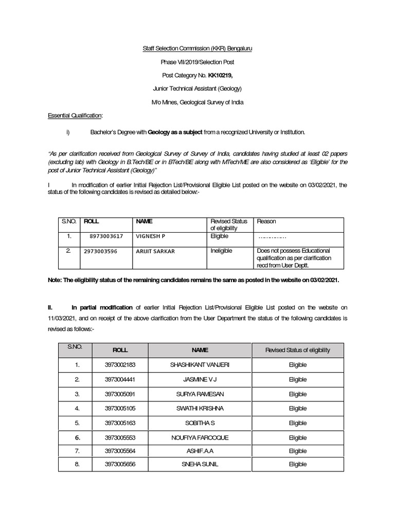 Revised Ineligible Prov Eligible List For Website Master | PDF ...
