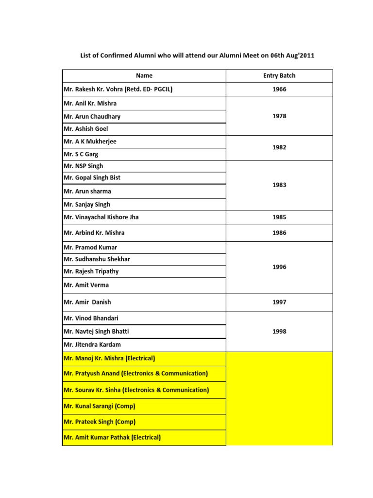 Alumni List Confirmed) | PDF