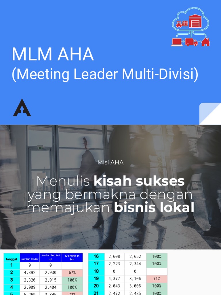 Meeting MLM (Meeting Leader Multi-Division) AHA Mingguan | PDF