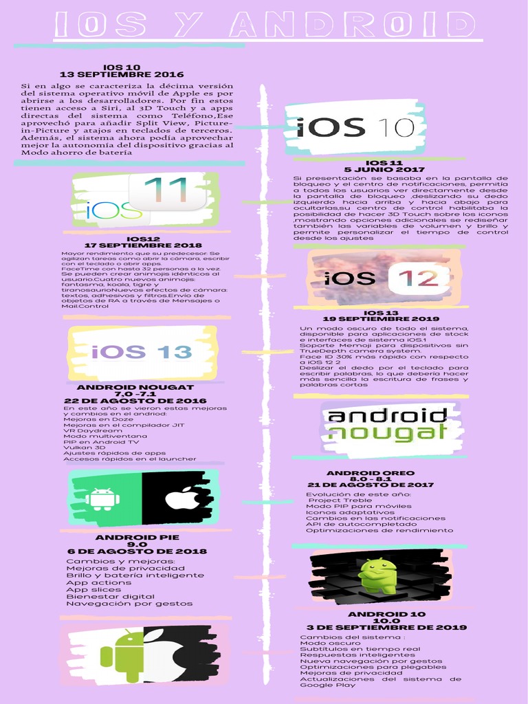 Linea Del Tiempo de IOS | PDF | Ios | Android (sistema operativo) Linea Del Tiempo de IOS | PDF | Ios | Android (sistema operativo)