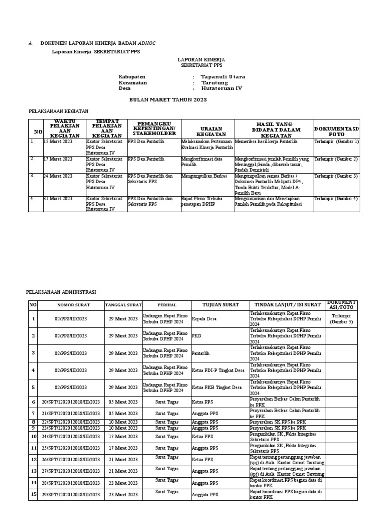 Laporan Kinerja Sekretariat PPS - 3 - 035829 | PDF