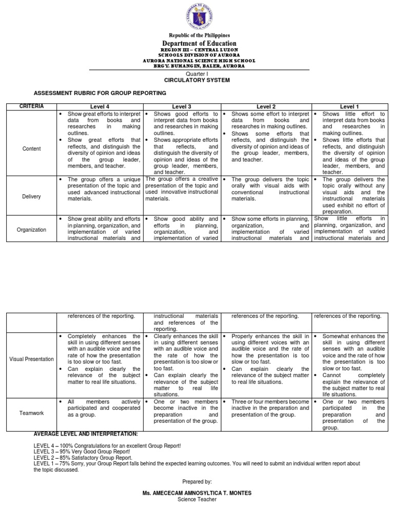 RUBRIC Circulatory-System | PDF | Communication | Cognitive Science