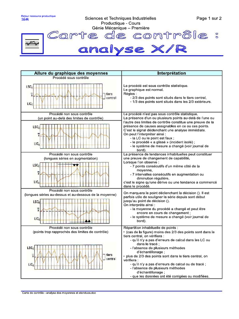 Interprétation Carte de Contrôle | PDF