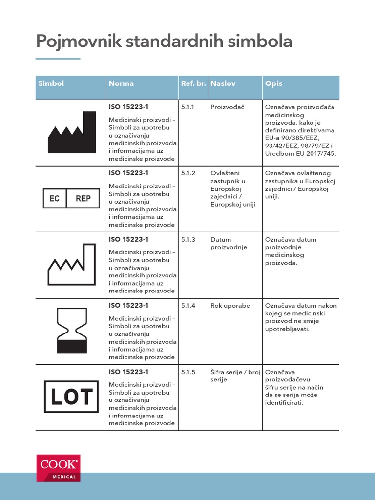 Pojmovnik Simbola MD | PDF