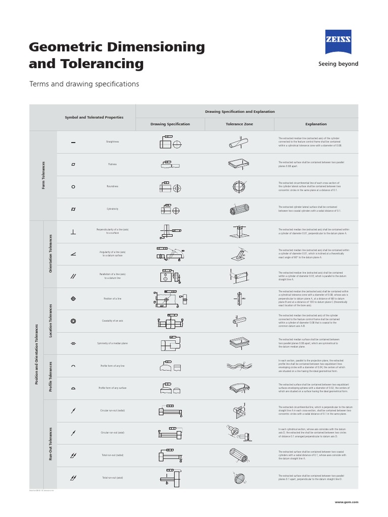 Poster Gd-t 2022 Dina0 En | PDF | Cartesian Coordinate System | Geometry