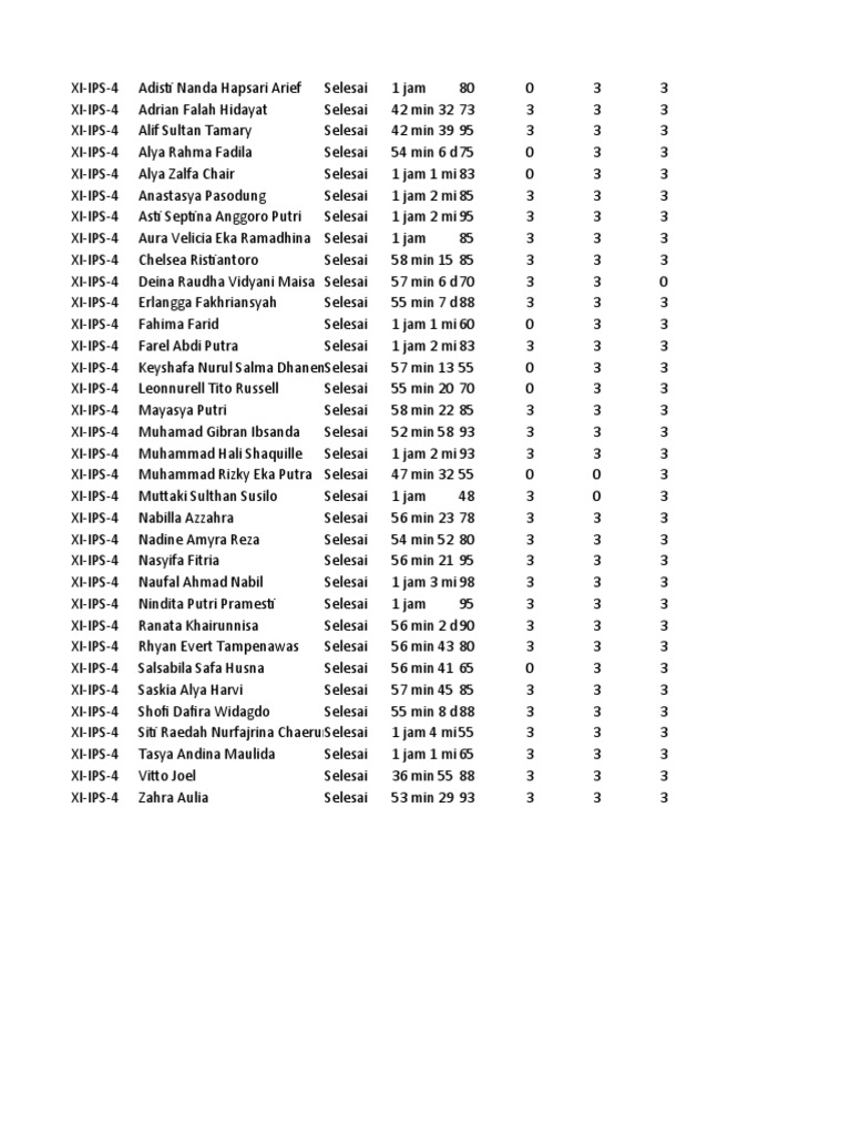 Student Completion Times | PDF