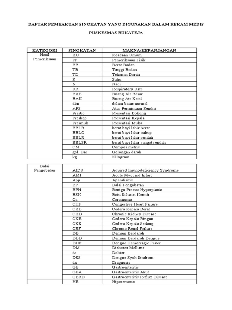 Pembakuan Singkatan | PDF