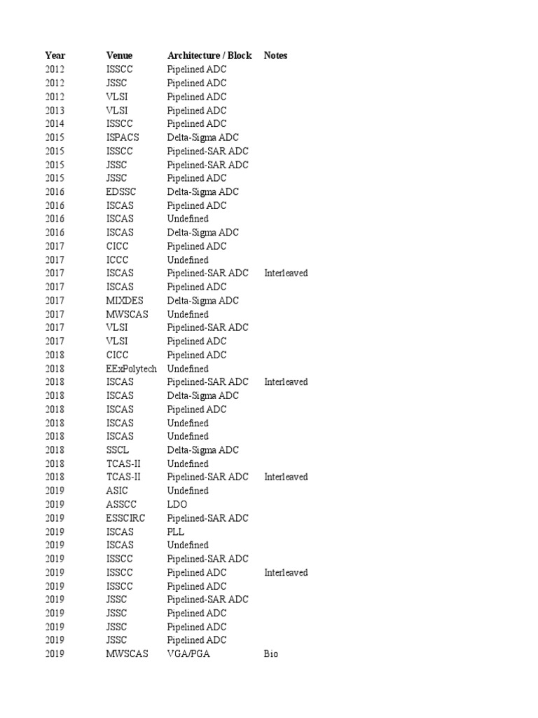 Ringamp Survey Pdf Analog To Digital Converter Amplifier