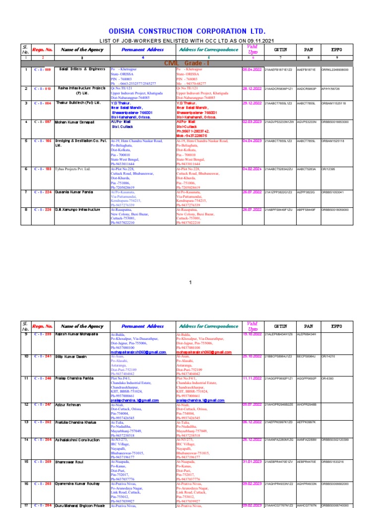 ENLISTMENT - JOB - WORKER Odisha | PDF