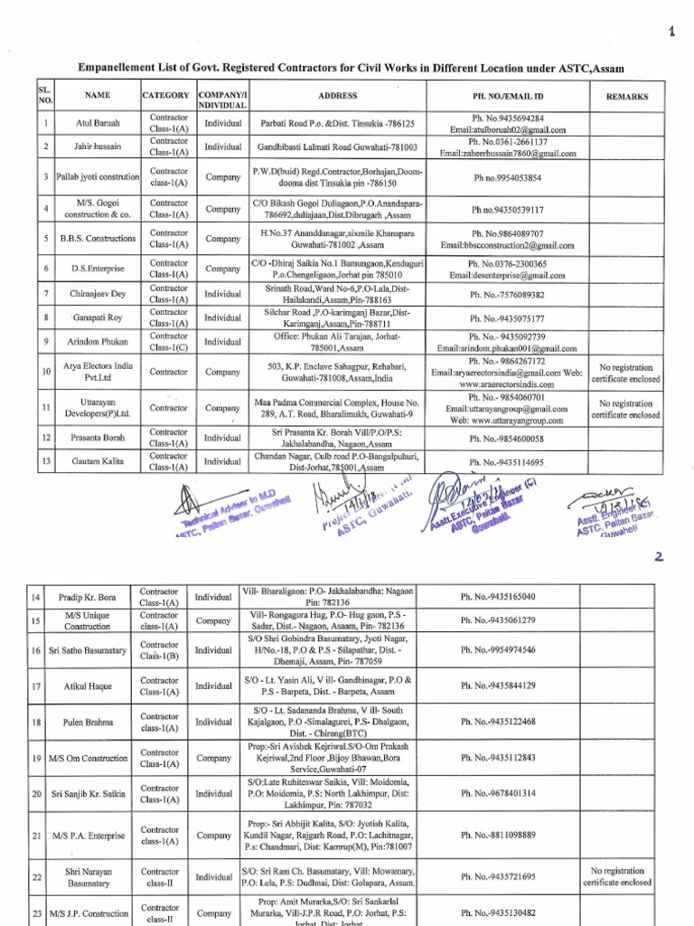 Empanelled List of Govt Regd Contractors For Civil Works Under ASTC | PDF