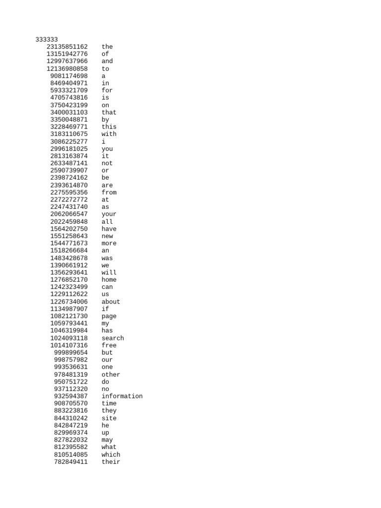 Word Frequency Data Analysis | PDF | Internet | Computing