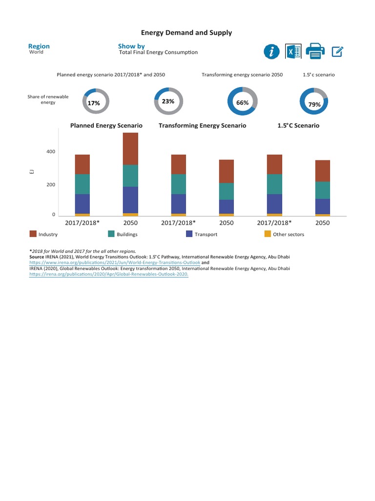 Energy Demand & Supply | PDF