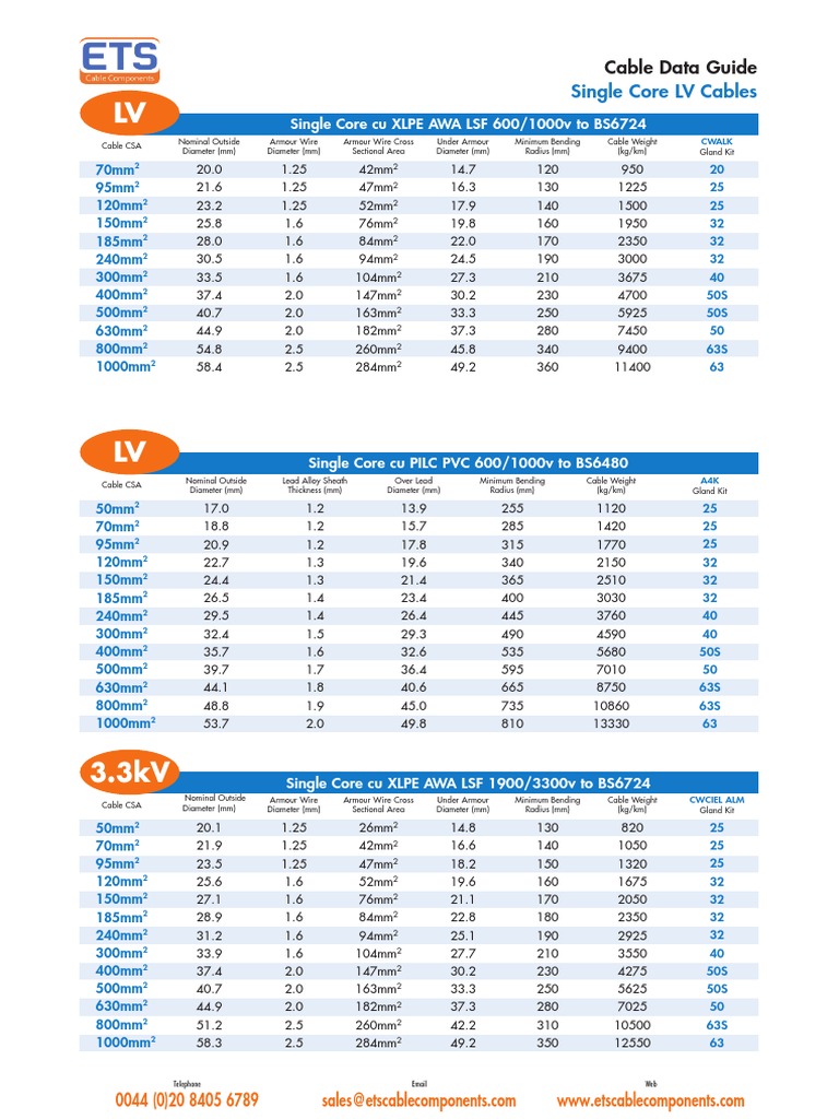 Single Core Armoured LV Cables | PDF | Electric Power | Wire