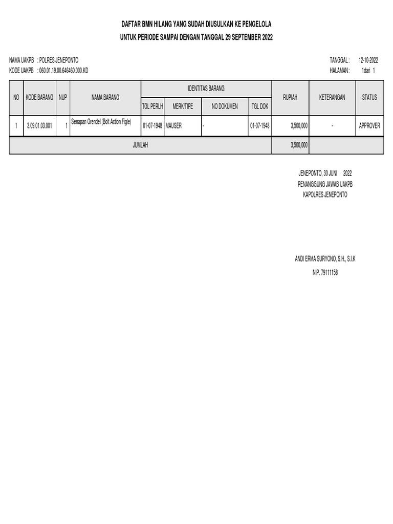 Ast Daftar Barang RBH | PDF